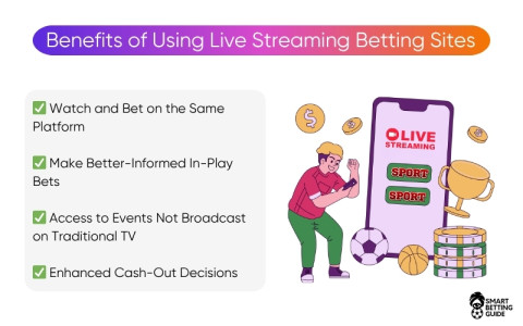 Best Live Streaming Betting Sites 2026: Bet in Real Time
