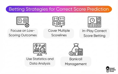 Correct Score Betting Tips【2026】 Football Betting 🥇