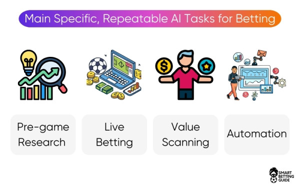 AI for Sports Betting 2026 What It Does & What It Can't