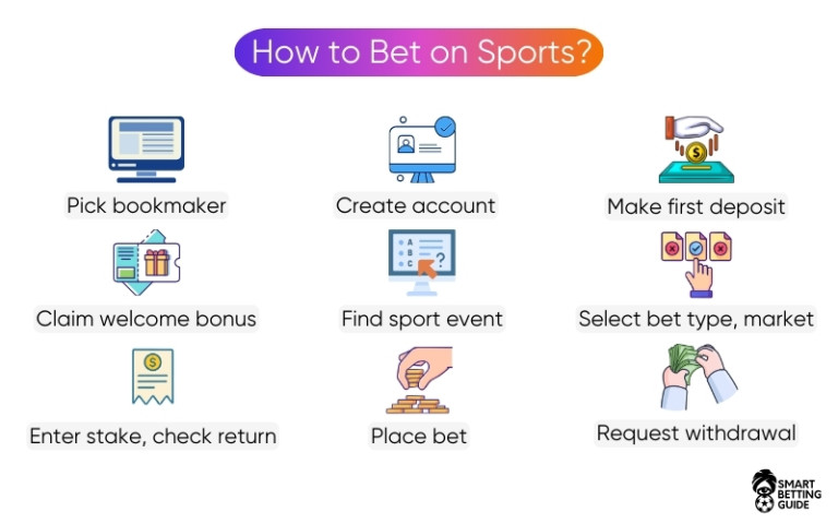 Best Online Betting Sites 2026 Find Top Sports Bookmakers