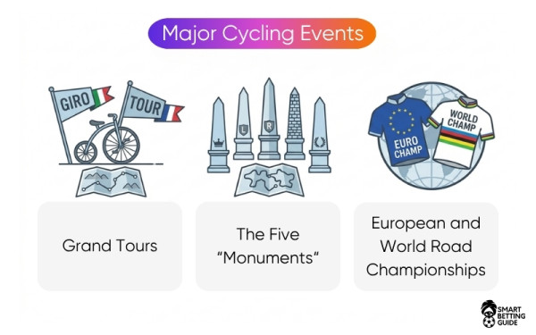 Upcoming Cycling Events 2026: Cycling Race Calendar, Format